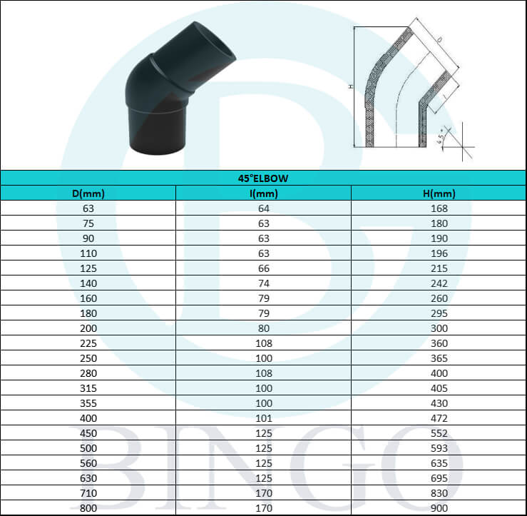 Codo 45° PEAD Termofusión para Tubería PEAD-Henan Bingo Pipeline Co., Ltd.