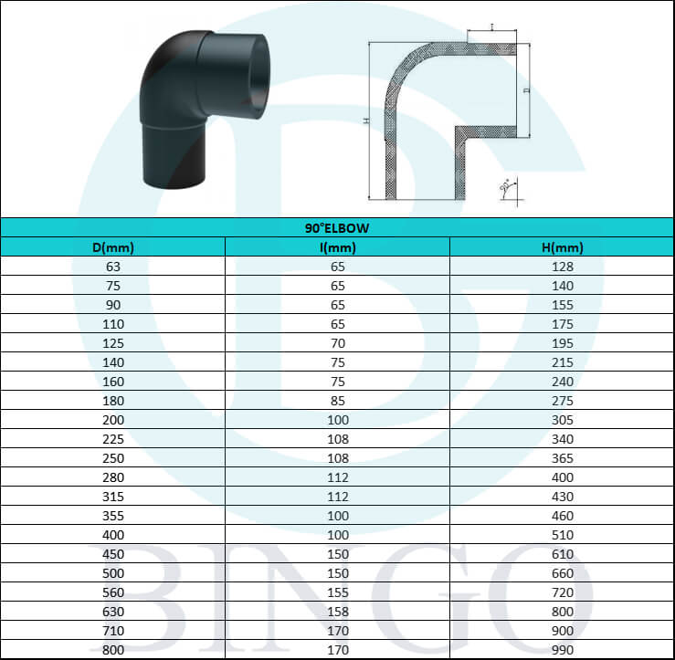 Codo 90° PEAD Termofusión para Tubería PEAD-Henan Bingo Pipeline Co., Ltd.